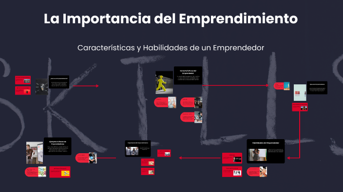 La Importancia del Emprendimiento by Samuel Gaitan on Prezi