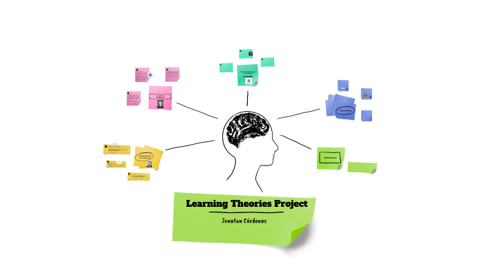 Learning Theories Project by Jonatan Cardenas on Prezi