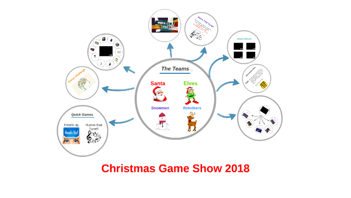 2018 Christmas Game Show by Luke Gowen on Prezi