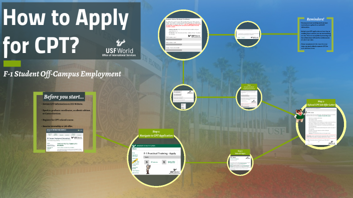 CPT process by Olivier Debure on Prezi