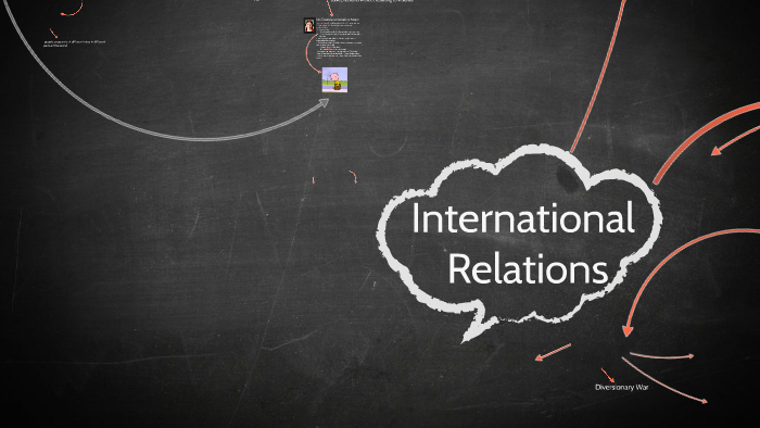 International Relations Mind Map by Natalie Todd on Prezi