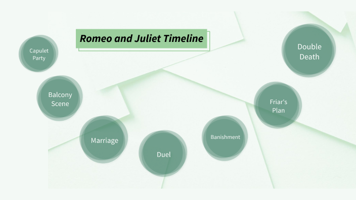 Romeo and Juliet Timeline by Juan Canon on Prezi