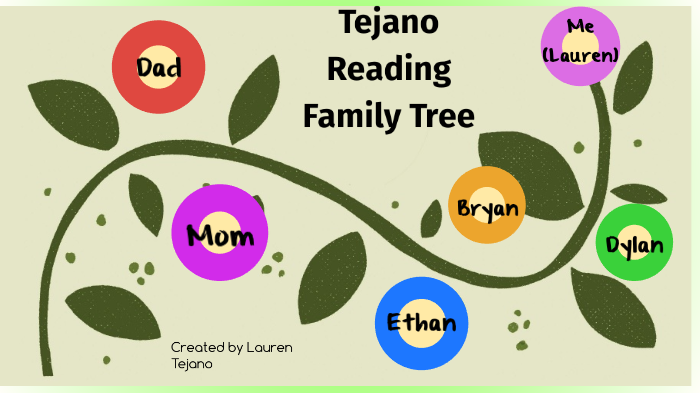 Reading Family Tree by Lauren Mae Tejano on Prezi