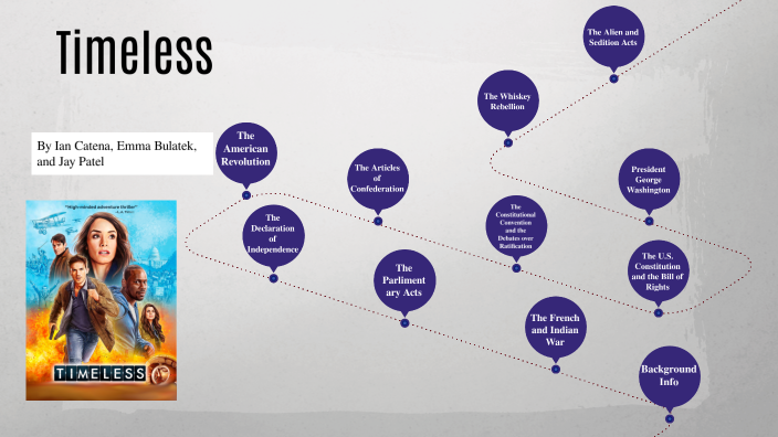 "Timeless" Timeline Project by EBulatek 95063 on Prezi