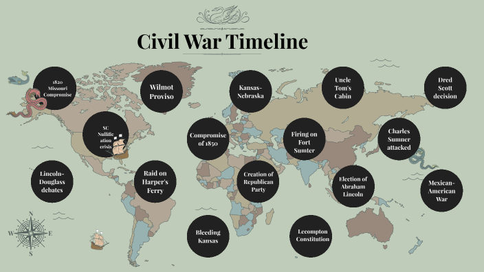 Civil War timeline project by Lissa Lique - Student