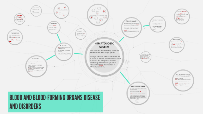 North High- BLOOD AND BLOOD-FORMING ORGANS DISEASE AND DISORDERS by ...