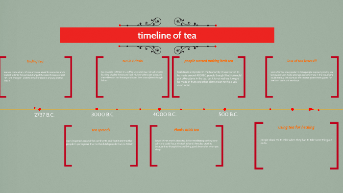 timeline of tea by moshe werner on Prezi