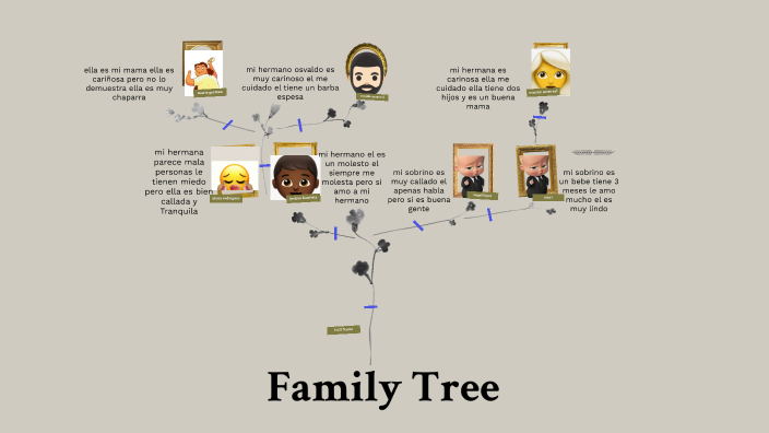 Jonathan family tree by Jonathan Bautista on Prezi