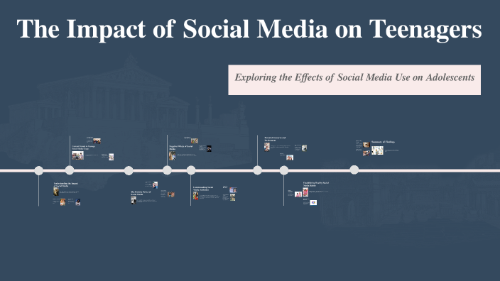 The Impact of Social Media on Teenagers by Keara Lydon on Prezi