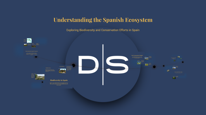 Understanding the Spanish Ecosystem by Ashley Montalvo on Prezi