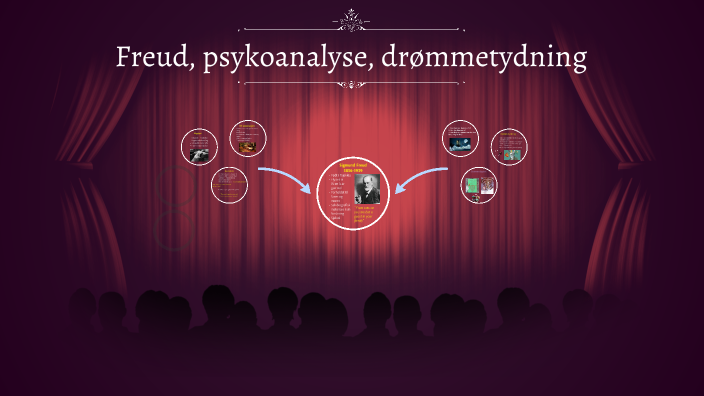 Freud, psykoanalyse, drømmer by Anne Cecilie Krohn on Prezi