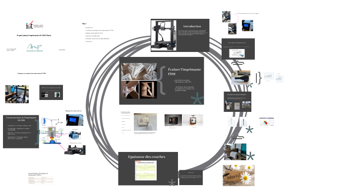 Principe de l'impression 3D FDM by Prince Divin BOUANGA NGOMA on Prezi