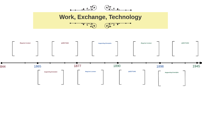 Work, Exchange, Technology by Katelyn Boehner on Prezi
