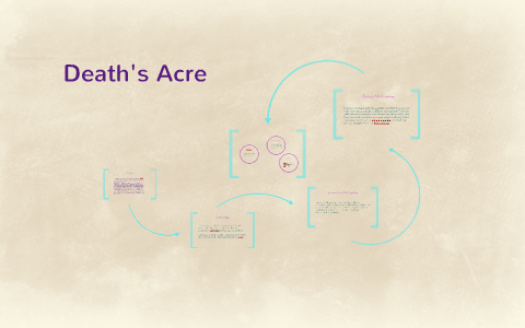 Death's Acre by on Prezi