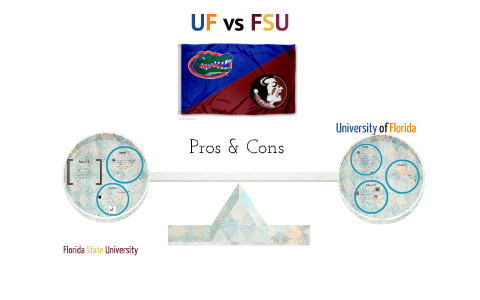 UF vs FSU by jillian greatrex on Prezi