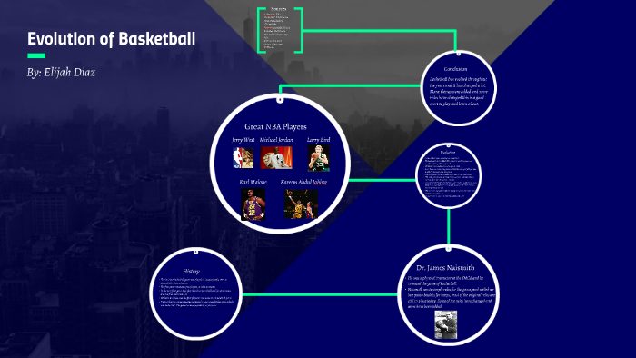 Evolution of Basketball by Elijah Diaz on Prezi