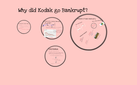 Why did Kodak go Bankrupt? by Zoe Zhou on Prezi