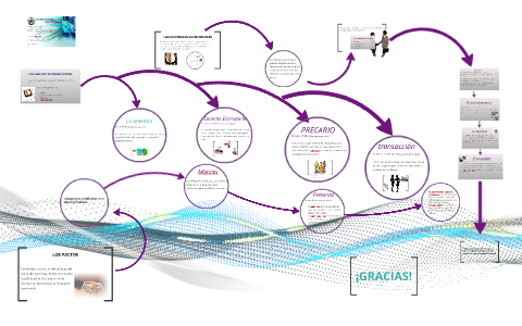 fghgh by Yaneht Ortiz on Prezi