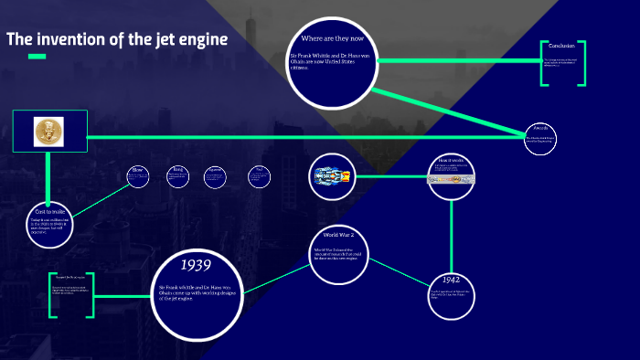 INVENTION OF THE JET ENGINE by Brenden Shaffer on Prezi