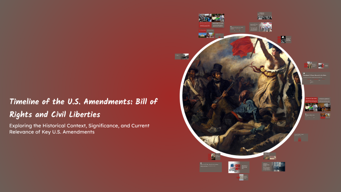 Timeline of the U.S. Amendments: Bill of Rights and Civil Liberties by ...