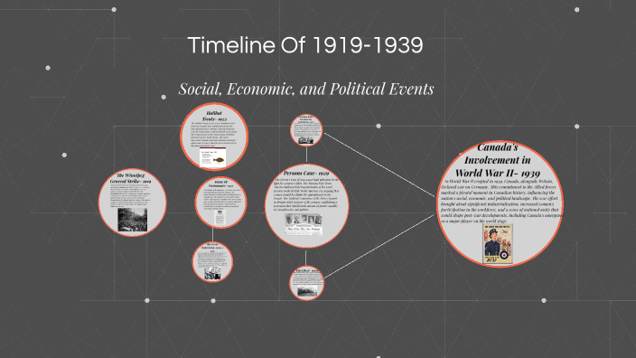Timeline Of 1919-1939 by tameem Almerashedeh on Prezi