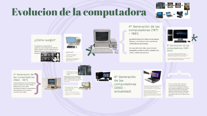 Evolución de las computadoras by Melissa Gonzalez Perez on Prezi