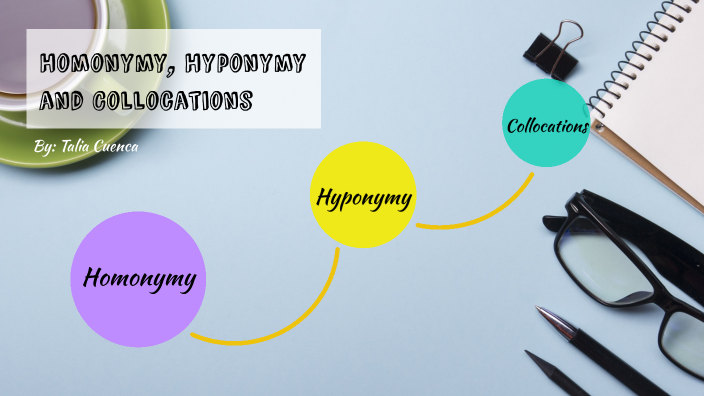 HOMONYMY / HYPONYMY / COLLOCATIONS by Talía Cuenca on Prezi