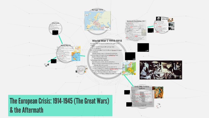 The European Crisis: 1914-1945 (The Great Wars) by Michael Jimenez