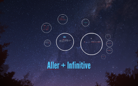 Aller + Infinitive by Anne Grimm