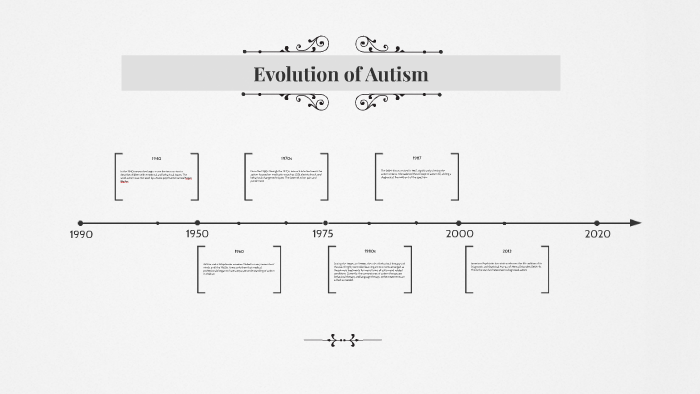 Evolution of Autism by madison mills on Prezi