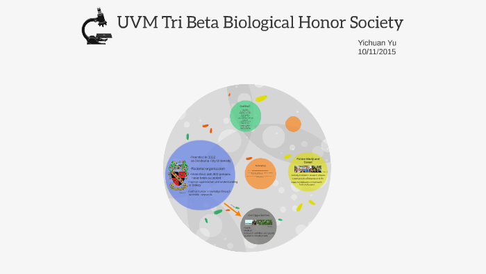UVM Tri Beta Biological Honor Society by Yichuan Yu on Prezi