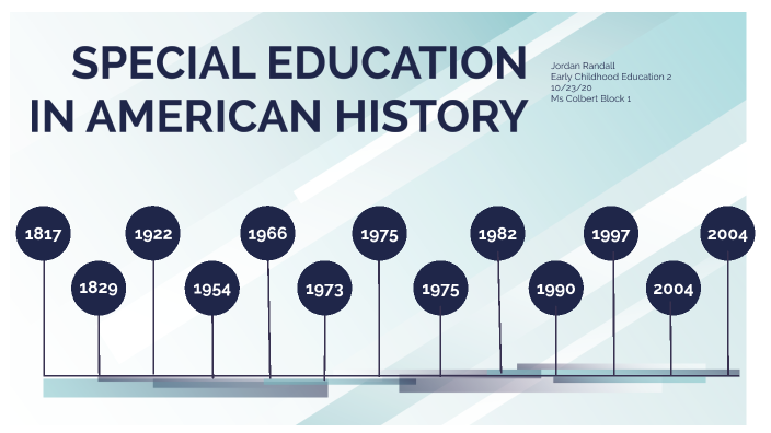 Special Education in American History Timeline by Jordan Randall on Prezi