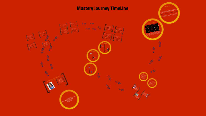 Cameron Hopper: Mastery Journal Timeline by Cameron Hopper on Prezi