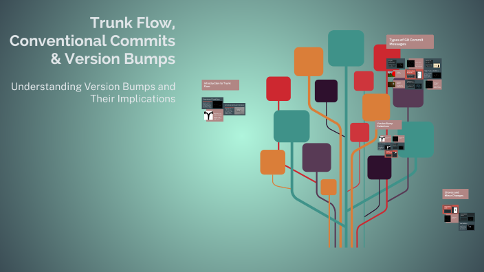 Using Trunk Flow and Git Conventional Commit Messages by Manoranjan on ...