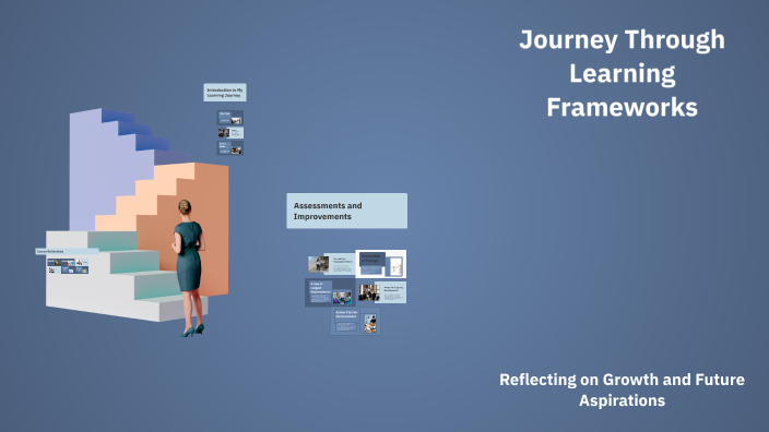 Journey Through Learning Frameworks by Samantha Garcia on Prezi