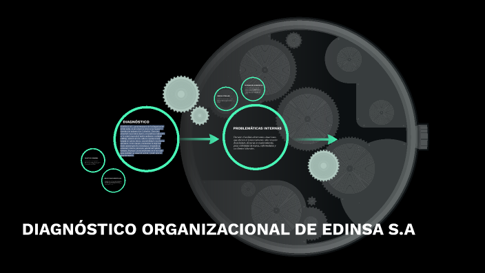 DIAGNÓSTICO ORGANIZACIONAL DE EDINSA S.A.S. by Camilo Moreno on Prezi
