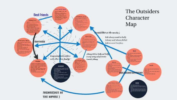Outsider's Character Map by Alea Jordan on Prezi