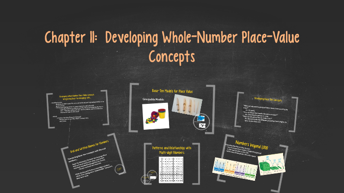 Chapter 11: Developing Whole-Number Place-Value Concepts by Amber Flynt