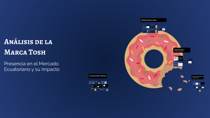 Análisis de la Marca Tosh by Christian Corte on Prezi