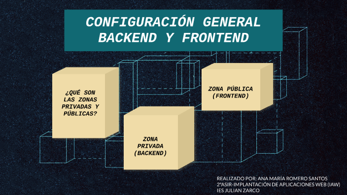 CONFIGURACIÓN GENERAL BACKEND Y FRONTEND WORDPRESS by Ana María Romero ...