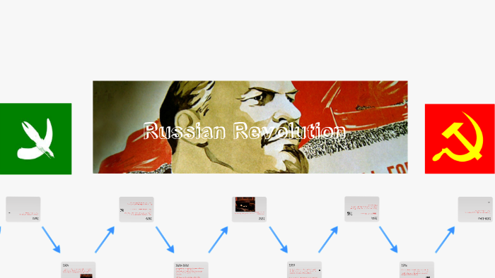 Animal Farm/Russian Revolution Timeline by Ms Trull on Prezi