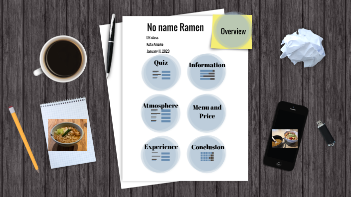 No name Ramen by 天池 紘汰 Amaike Kota on Prezi