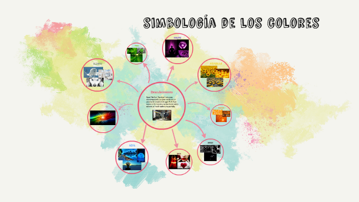 Simbología de los colores by Nuria Martín on Prezi