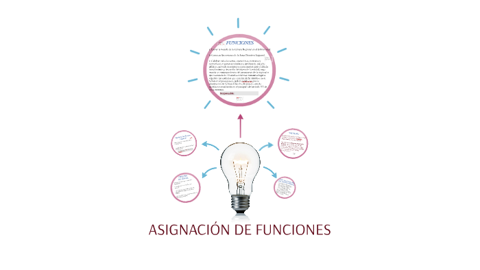ASIGNACIÓN DE FUNCIONES by on Prezi