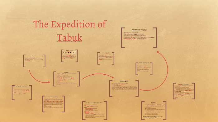 The Expedition of Tabuk by Sheza Shahid on Prezi