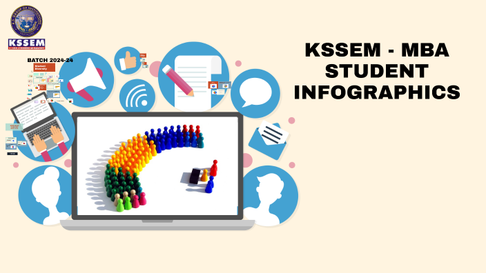 A Digital Marketing Initiative of KSSEM - MBA by KSSEM MBA on Prezi