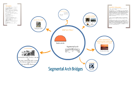 Segmental Arch Bridges by Georgie Lyall on Prezi
