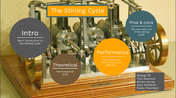 The Stirling Cycle by Thomas Robinson on Prezi