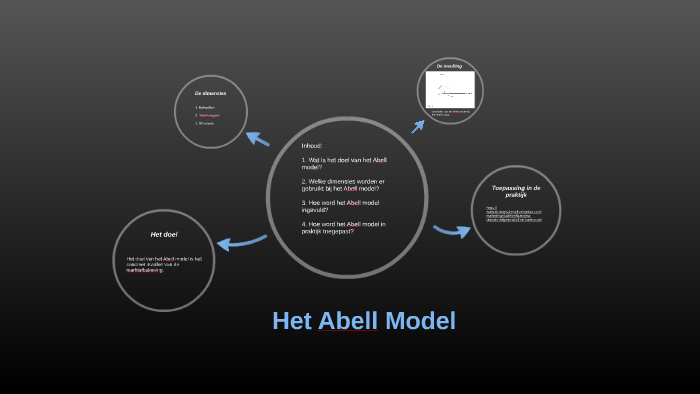 Abell Model by Richard ter Burg on Prezi