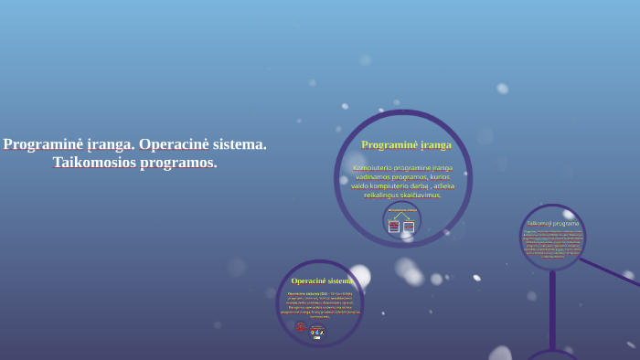 Programinė įranga. Operacinė sistema. Taikomosios programos. by Erika ...